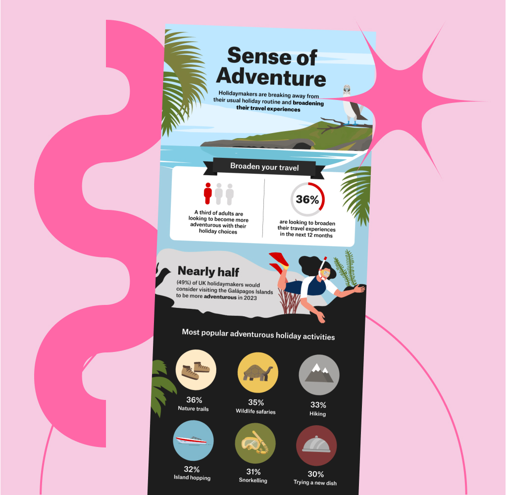 Infographic Design | 72Point