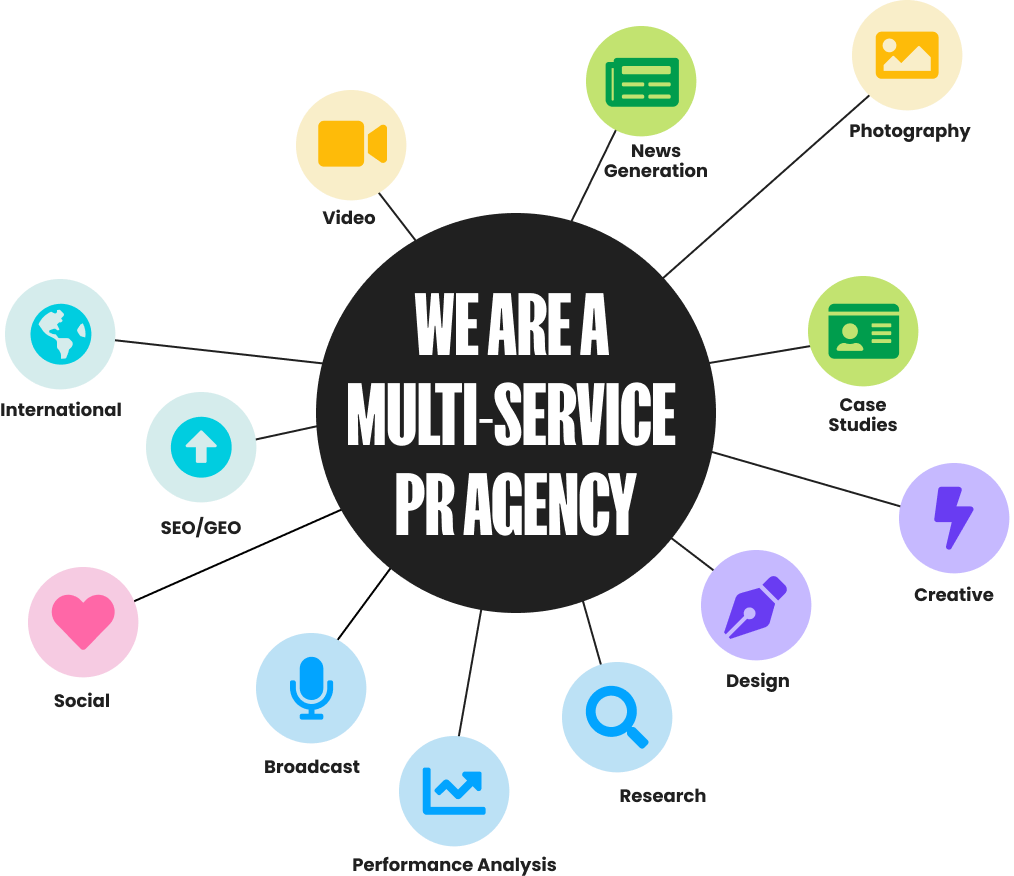 Creative PR Agency London | Unrivalled Media Distribution | 72Point